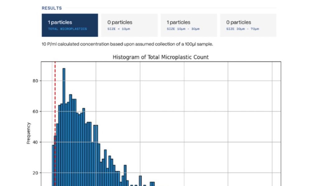 Bryan Johnson Updates His Morning Routine Again: Here’s What’s New in ...