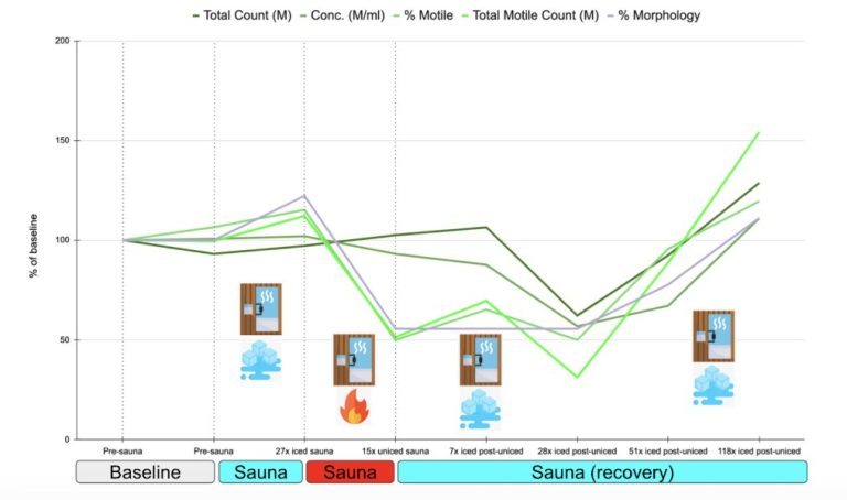 Who Is the Healthiest Person in the World? This Man’s Data-Driven Life ...