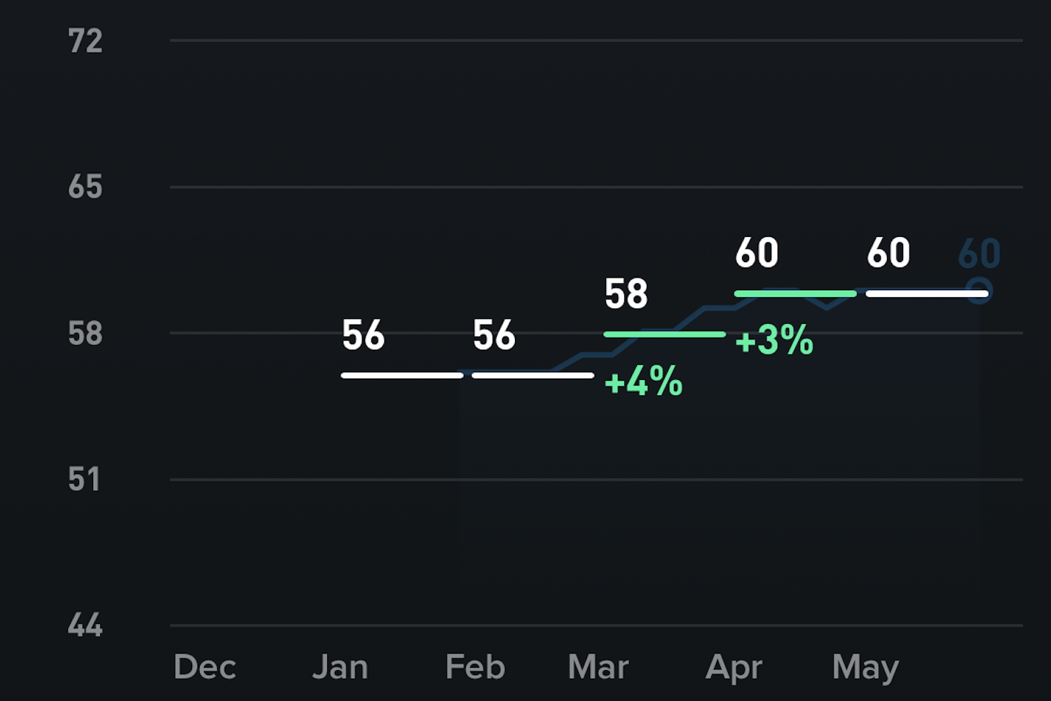WHOOP MG Review: Improved Accuracy, New Features, and How WHOOP Age ...