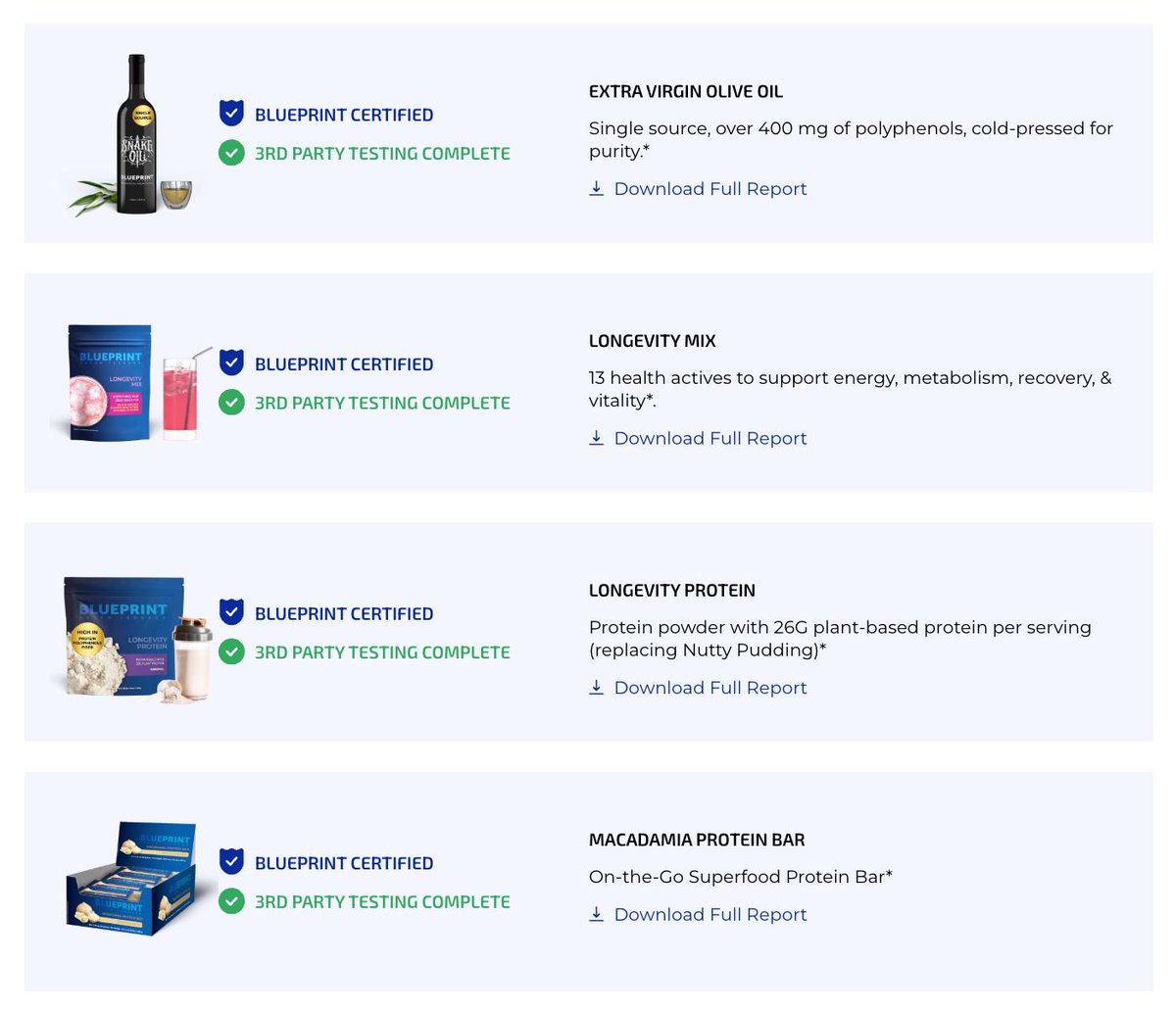 Why Blueprint Might Be the Most Tested Nutrition Brand on Earth | I Won ...